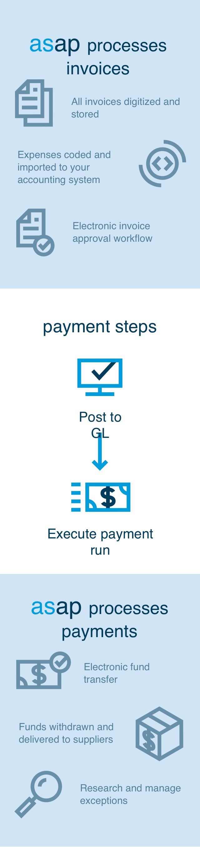 ASAP-Accounts Payable Software-Billing Made Easy-AP and AR Automation